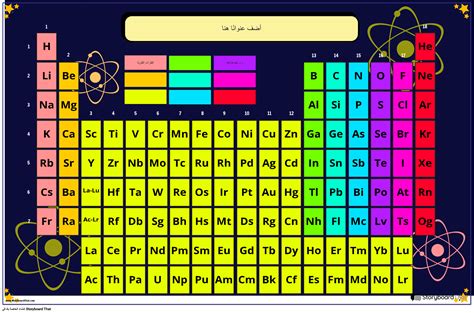 ملصق الجدول الدوري تحت عنوان النجمة Storyboard