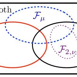 Common Structural Assumptions On The Smooth Function F Download Scientific Diagram