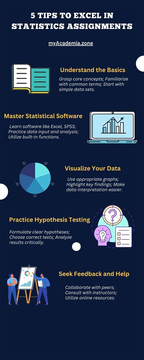 5 Tips Statistics Assignment Help