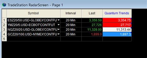 Trends Indicator For Tradestation Quantum Trading Indicators For Tradestation