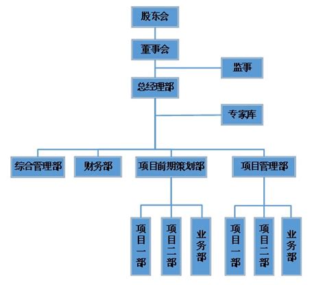 组织架构 中咨江西工程有限公司 江西中咨工程官方网站