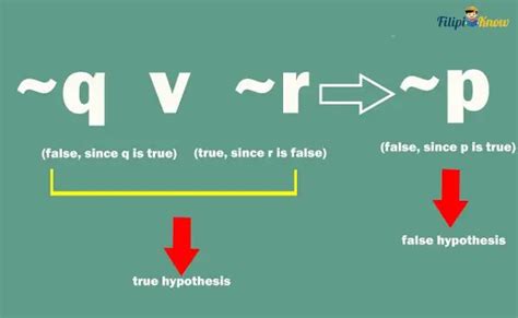 Propositional Logic Examples With Answers FilipiKnow
