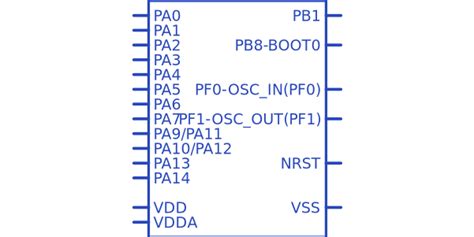 Stm32f042f6p6 Stmicroelectronics Datasheet Pdf Footprint Symbol