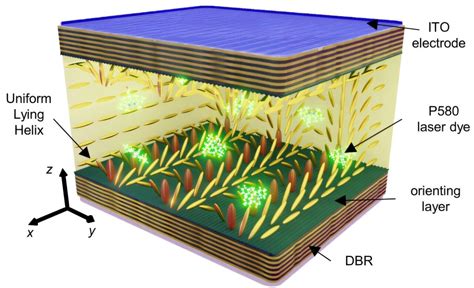 Platform Enables Tunable Photonic Crystals With Integrated Spin Orbit Coupling And Controlled