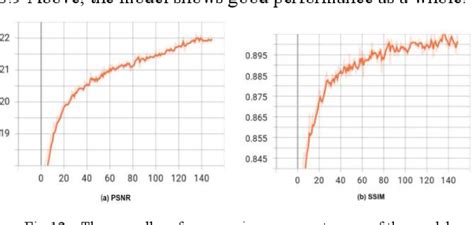 Figure 2 From Research And Implementation Of Image Dehazing Based On Deep Learning Semantic