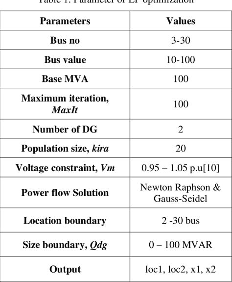 table 1 from particle swarm optimization pso and evolutionary