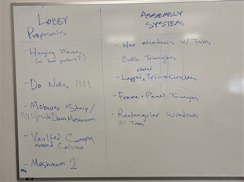 Project Assembly Teams Parametrics Project Assembly Teams Parametrics