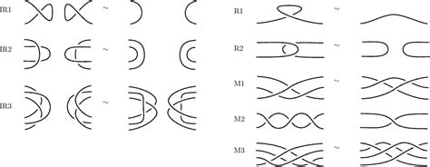Figure 2 From Involutive Khovanov Homology And Equivariant Knots Semantic Scholar