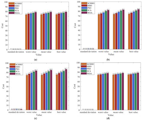 Uav Path Planning Algorithm Based On Improved Harris Hawks Optimization