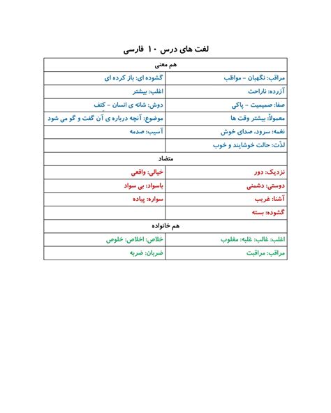 ‎کلاس سوم،آموزش،کاربرگ‎ ‎‌‌ کپشن مهم 💯کامل ترین پست درس ۱۰ فارسی سوم💯