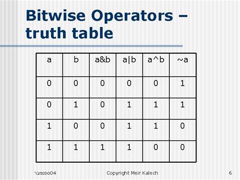 C Programming Language Chapter 9 Bitwise Structures 04