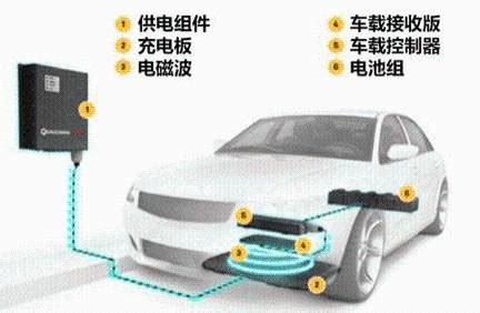 IND4新能源丨车载充电机OBC的发展趋势 搜狐汽车