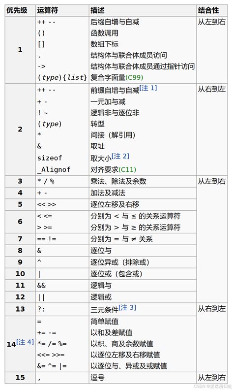c语言 —— 愿此世如黄金般辉煌 进制转换与操作符详解 intx iny符号 csdn博客