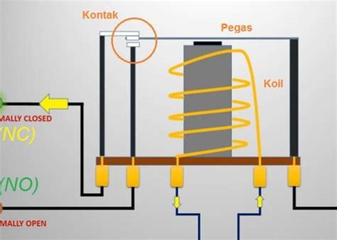 Fungsi Potensiometer Cara Kerja Dan Aplikasinya