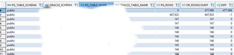 How Validate Postgresql Vs Oracle Database Table Row Counts For Data Validation Report After