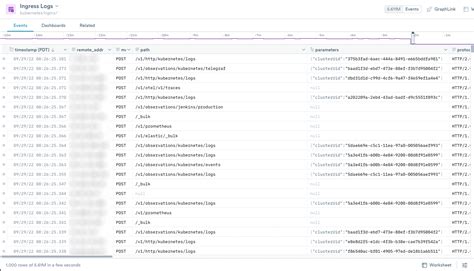 Key Observe Concepts Observability Cloud Documentation