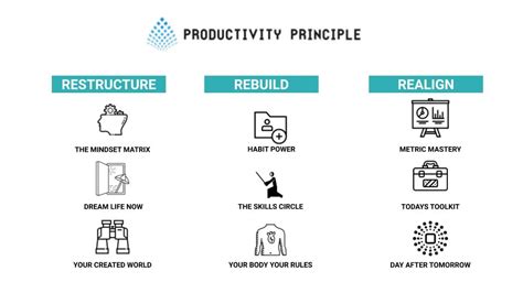 The Productivity Principle The Productivity Principle By Zeke Diligence