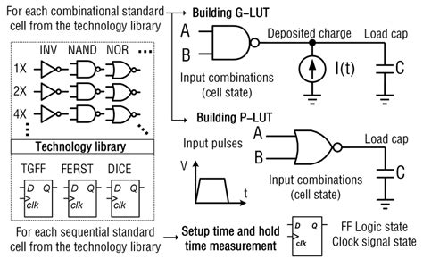 Overall Flow Of The Proposed Ser Estimation Framework Current Models As