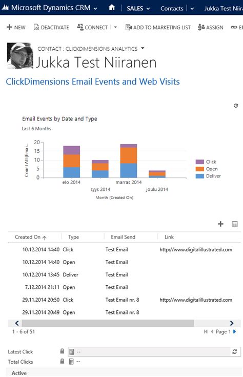 Analyzing Customer Behavior With Crm 2015 Rollup Fields
