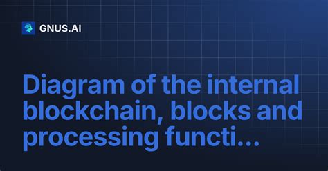 Diagram Of The Internal Blockchain Blocks And Processing Functionality Gnusai