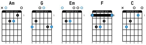 Всё решено аккорды на гитаре схема боя текст песни разбор для начинающих • Валентин Стрыкало