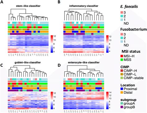 Crc Classification According To The Crcassigner 786 Classifier Of Download Scientific Diagram
