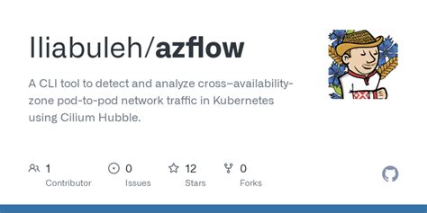 This Guide Helps You Collect Enriched Network Flow Logs Using Hubble Map Nodes And Pods To Aws