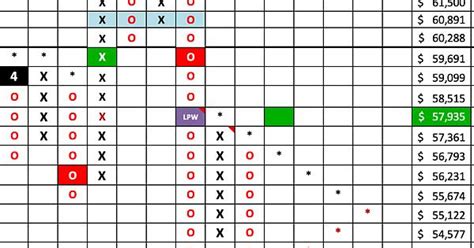 Pnf Chart 20 Apr 21 Album On Imgur