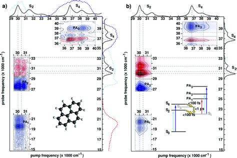A Experimental 2duv Maps For Pyrene In Methanol Pumped In The Nuv⁷¹ Download Scientific
