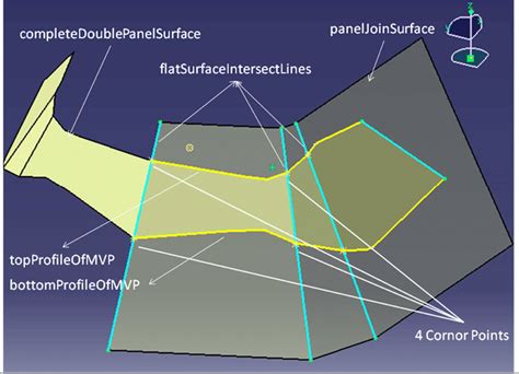 Hidden Outputs From The Visibility Pattern Download Scientific Diagram