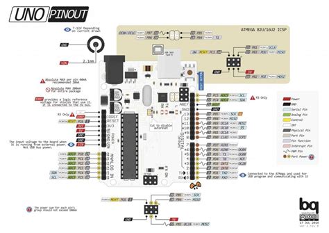 Everything You Need To Know About The Arduino Uno Wifi Rev Schematic