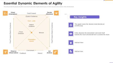 Essential Dynamic Elements Of Agility PowerPoint Templates Slides And Graphics