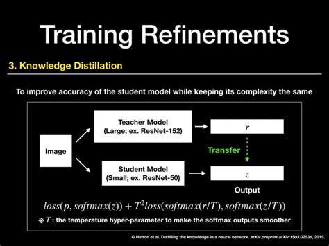 Bag Of Tricks For Image Classification With Convolutional Neural