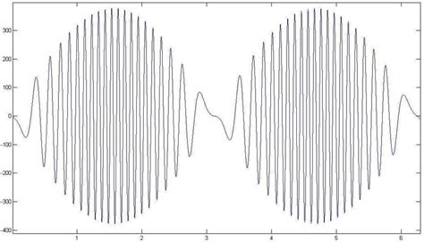 Single Phase Output Voltage From Linear Generator Download Scientific Diagram