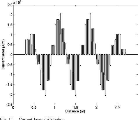Figure 1 From Design And Analysis Of A Double Sided Linear Induction Motor For Transportation