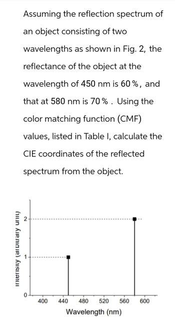 Answered Intensity Arbitrary Unit Assuming The Bartleby