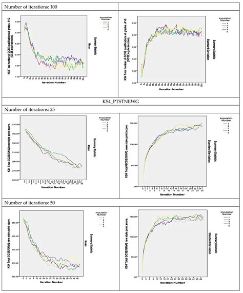 Multiple Imputation Of Missing Data In Educational Production Functions