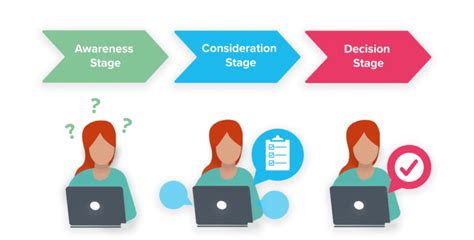 What Is Marketing Attribution The Definitive Guide Plus Which Attribution Model To Use Ruler