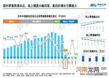 什么叫环比 日环比是什么意思什么叫同比 生活百科