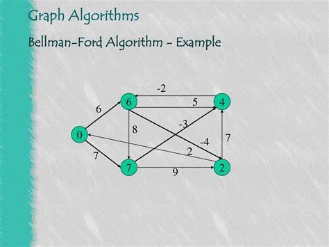 Ppt Shortest Path Problems Powerpoint Presentation Free Download Id3032817