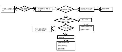 Springboot注册登录四：登录功能 密码错误三次，需要等待2分钟才能登录，固定时间内不能登录springboot登录认证三次错误