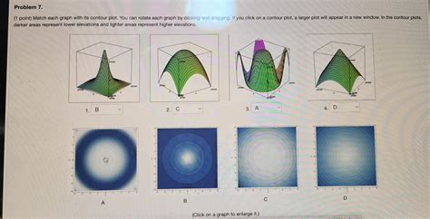 1 Point Match Each Graph With Its Contour Plot You