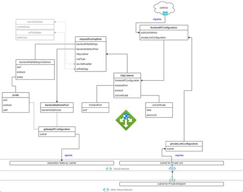 Azure Application Gateway For Dummies The Ops Community ⚙️
