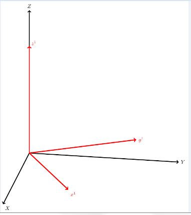 Tikz Pgf How To Achieve And Draw The Final Rotation Of A Frame With Euler Angles Tex