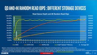 Intel Optane Memory Is Srt Cache Again Updated Tom S Hardware