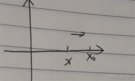 函数的极限函数极限 Csdn博客