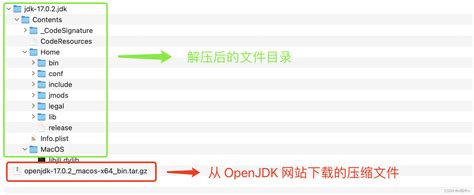 Macos 上安装并配置 Openjdk 图文详细版mac 安装openjdk Csdn博客