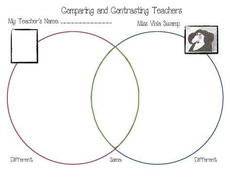 Teaching Venn Diagrams A Lesson Plan For Visualizing Overlapping Sets