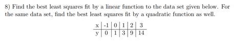 Solved Find The Best Least Squares Fit By A Linear Chegg