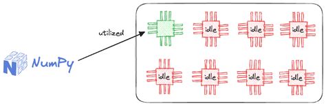 sklearn models are not deployment friendly supercharge them with